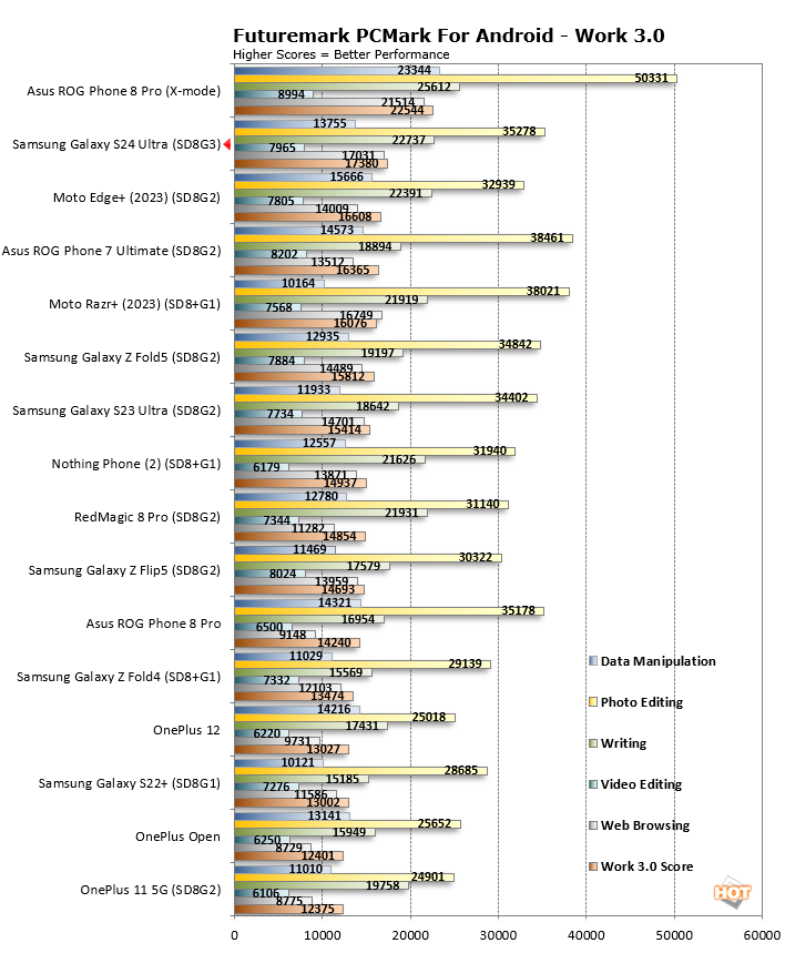 Samsung Galaxy S24 Ultra Review: AI-Infused With All The Trimmings - Page 2 | HotHardware